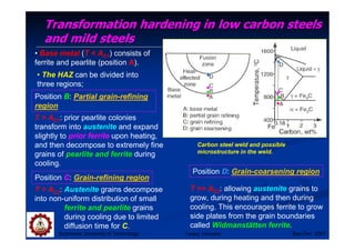 Phase transformation in welding.pdf