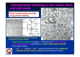 Phase transformation in welding.pdf