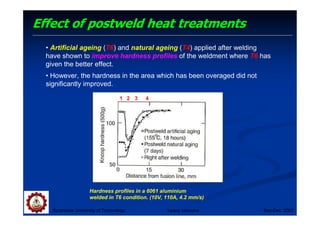 Phase transformation in welding.pdf