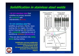 Phase transformation in welding.pdf