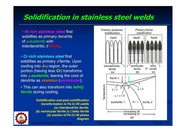 Phase transformation in welding.pdf | Chemistry | Science