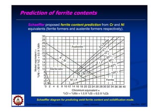 Phase transformation in welding.pdf