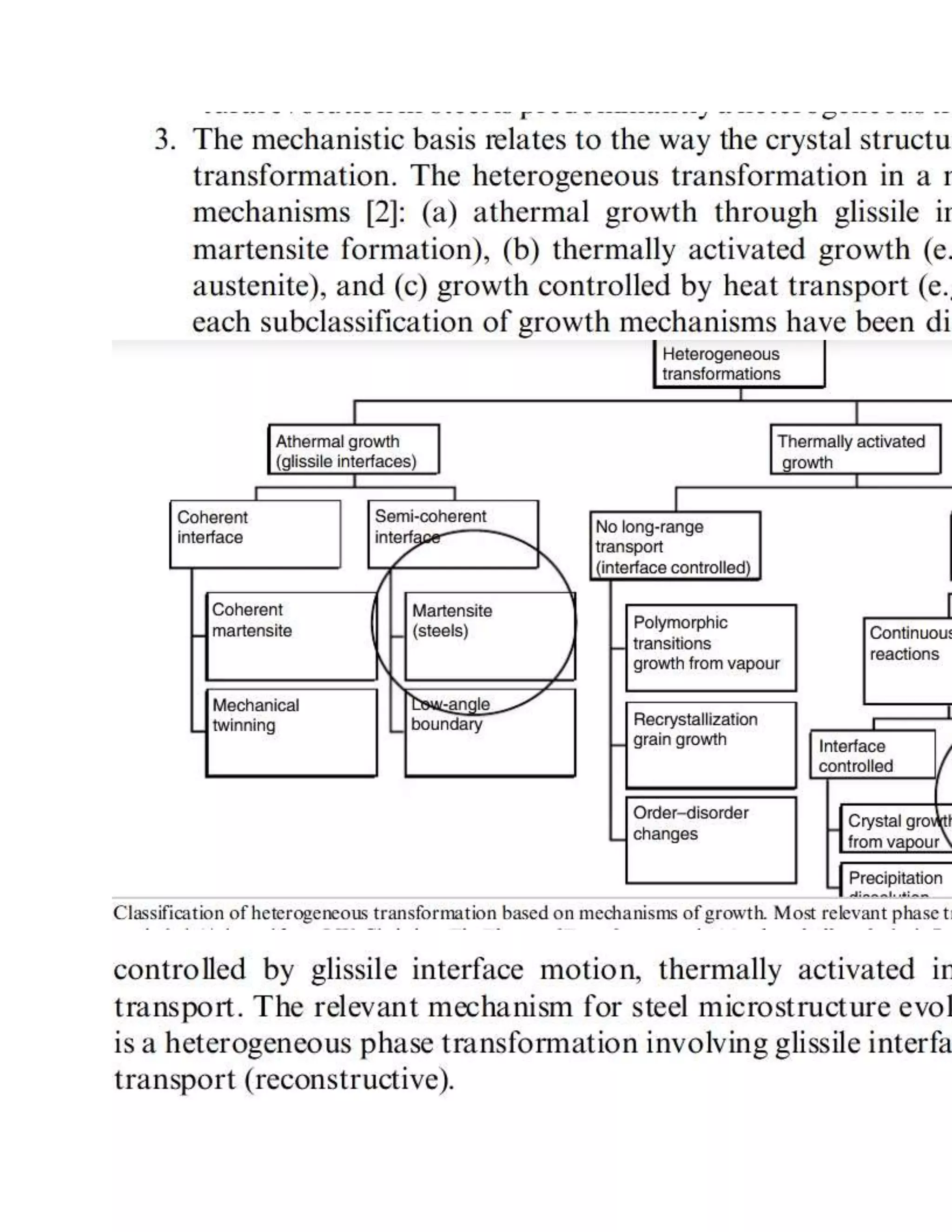 PHASE TRANSFORMATION MECHANISMS.docx