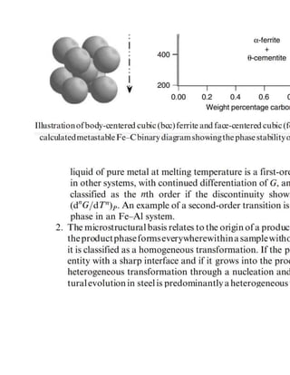 PHASE TRANSFORMATION MECHANISMS.docx