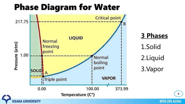 Phase transformation (Material Science) | PPT