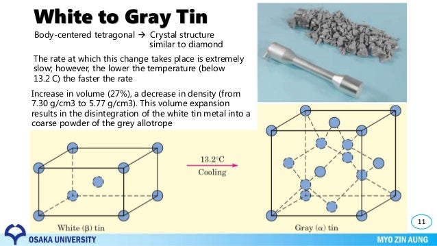 Phase transformation (Material Science)