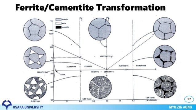 Phase transformation (Material Science)