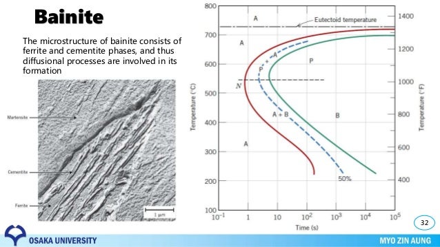 Phase transformation (Material Science)