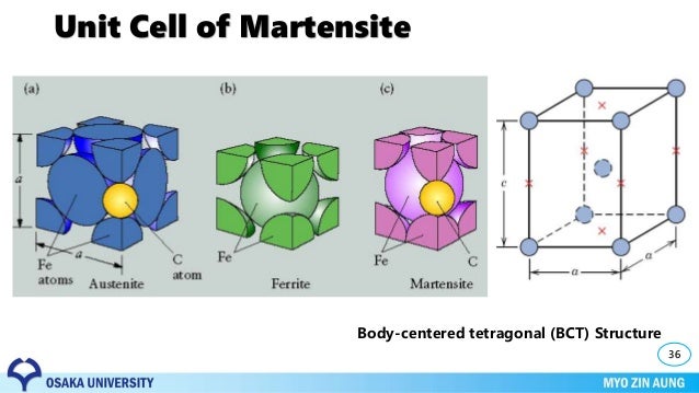 Phase transformation (Material Science)