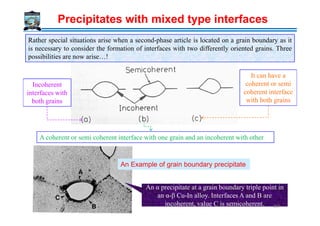 Phase Transformations Lecture Notes | PDF