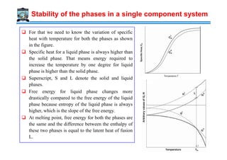 Phase Transformations Lecture Notes | PDF