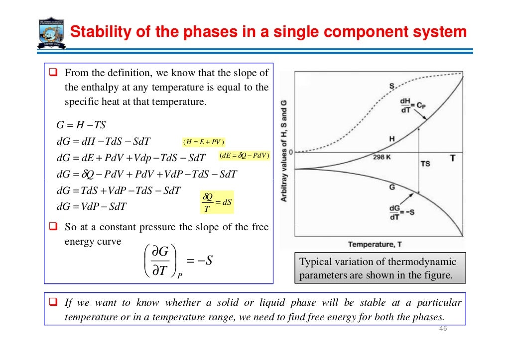 Phase Transformations Lecture Notes