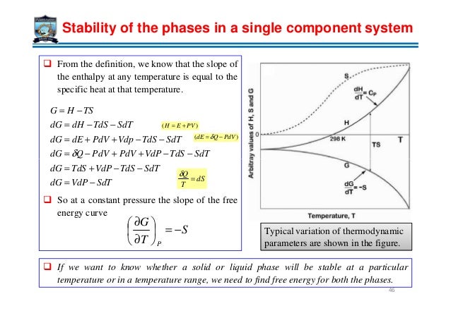 Phase Transformations Lecture Notes