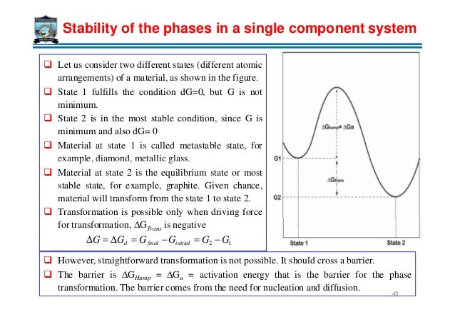 Phase Transformations Lecture Notes
