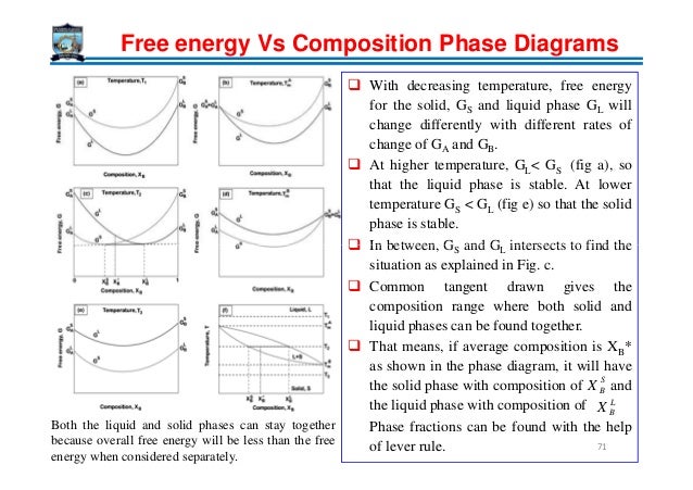 Phase Transformations Lecture Notes