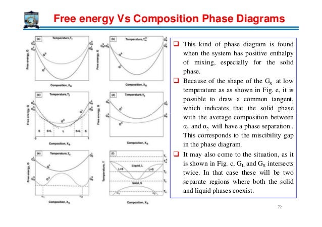 Phase Transformations Lecture Notes