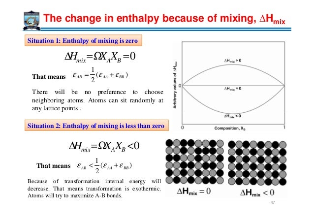 Phase Transformations And Heat Treatment Lecture Notes