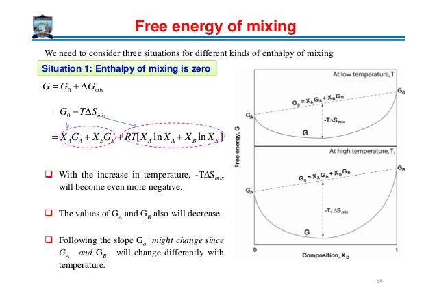 Phase Transformations And Heat Treatment Lecture Notes