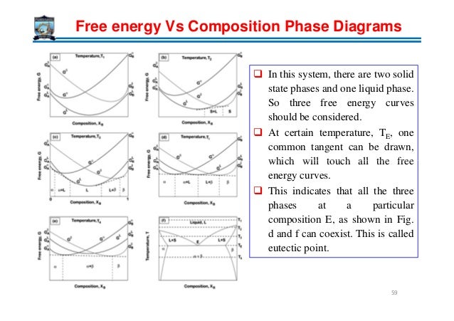 Phase Transformations And Heat Treatment Lecture Notes