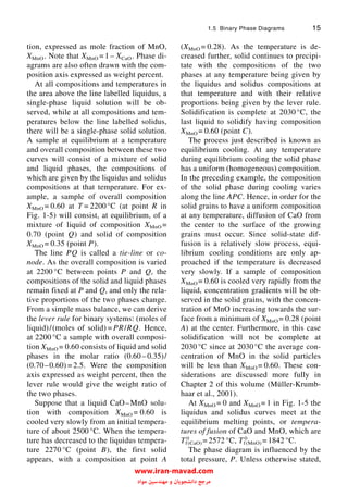 Phase Transformations in Materials_iran-mavad.com.PDF