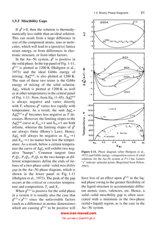 Phase Transformations in Materials_iran-mavad.com.PDF