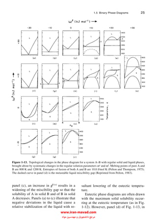 Phase Transformations in Materials_iran-mavad.com.PDF