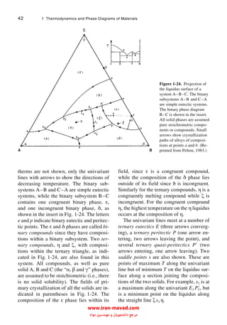 Phase Transformations in Materials_iran-mavad.com.PDF