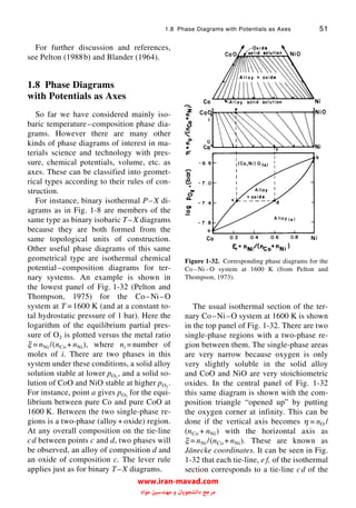 Phase Transformations in Materials_iran-mavad.com.PDF