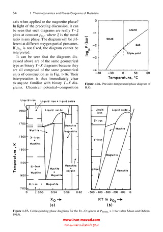 Phase Transformations in Materials_iran-mavad.com.PDF