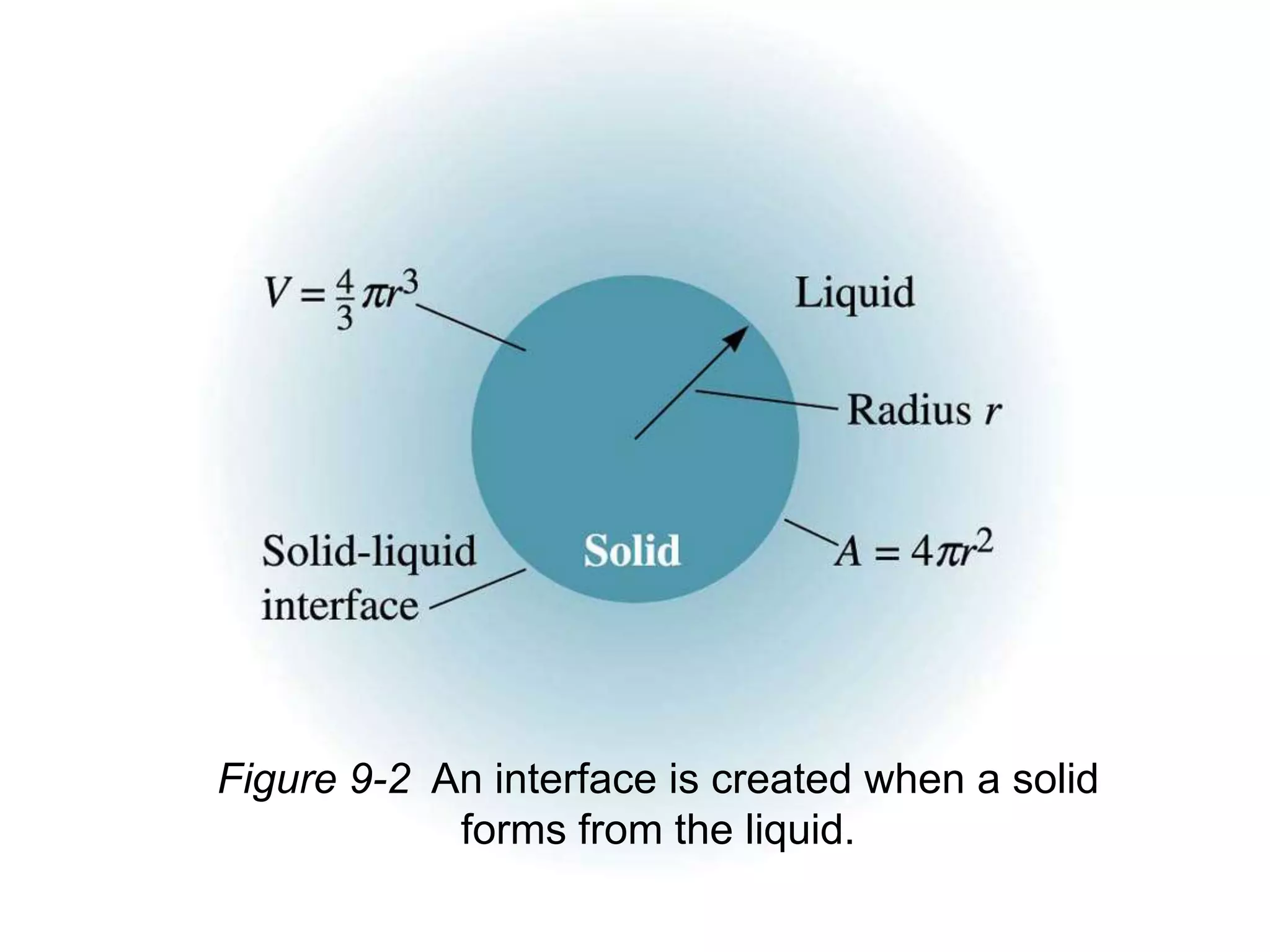 Phase Transformations in solids.ppt