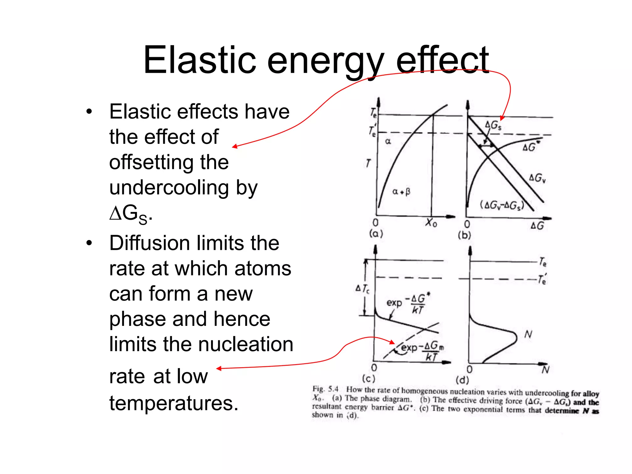 Phase Transformations in solids.ppt