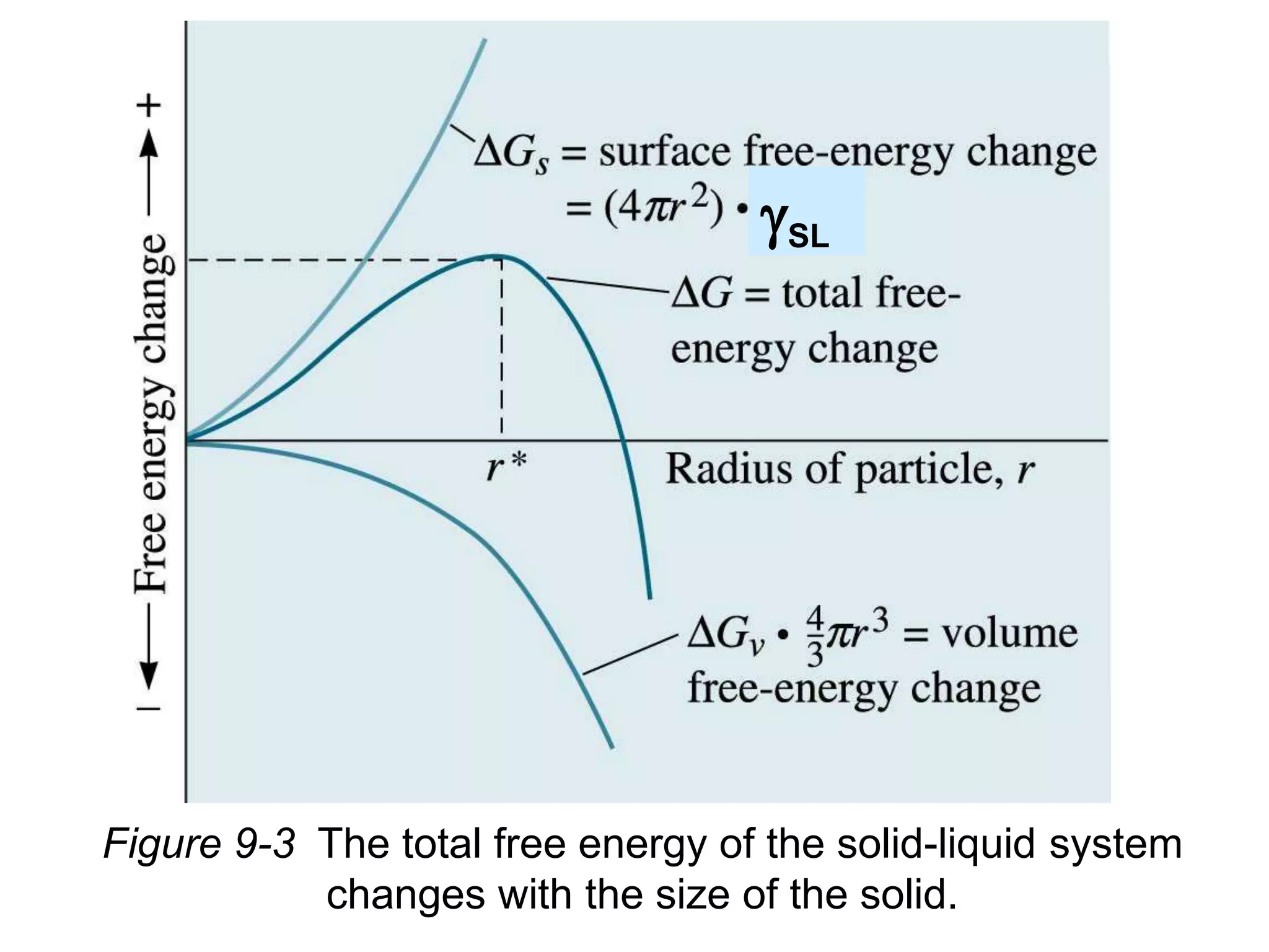 Phase Transformations in solids.ppt