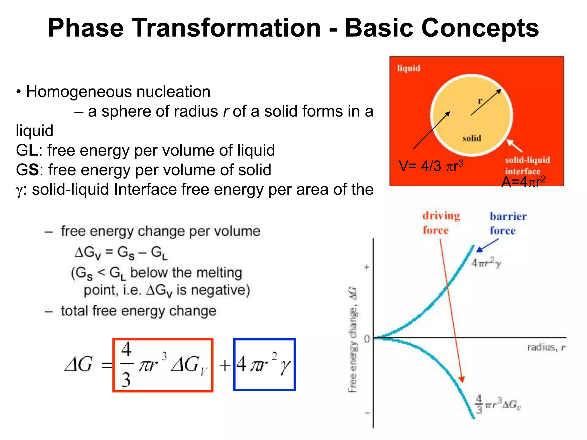 Phase Transformations in solids.ppt