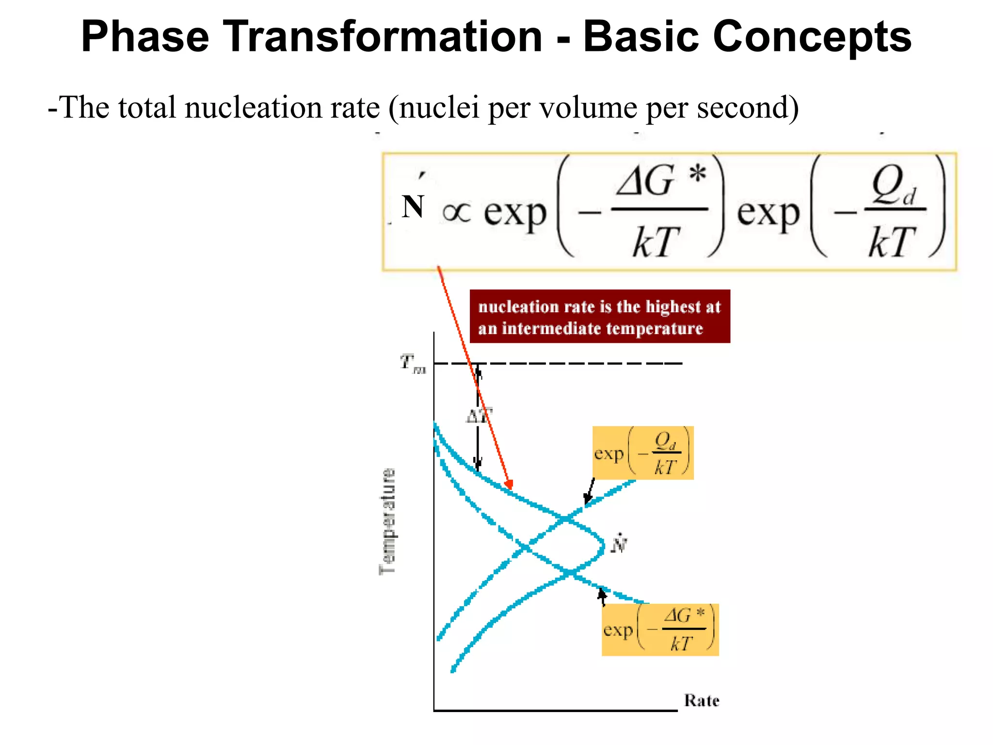Phase Transformations in solids.ppt