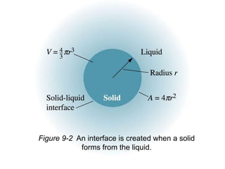 Phase Transformations in solids.ppt