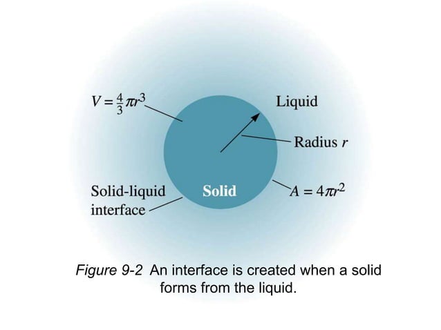 Phase Transformations in solids.ppt