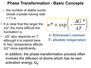 Phase Transformations in solids.ppt