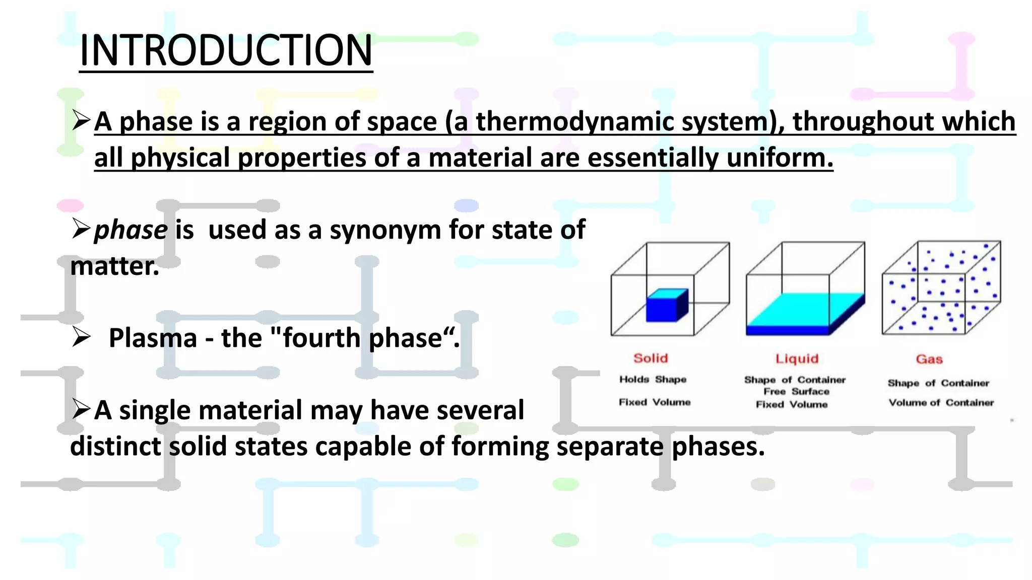Phase Transitiona Brief Introduction Pptx Physics Science