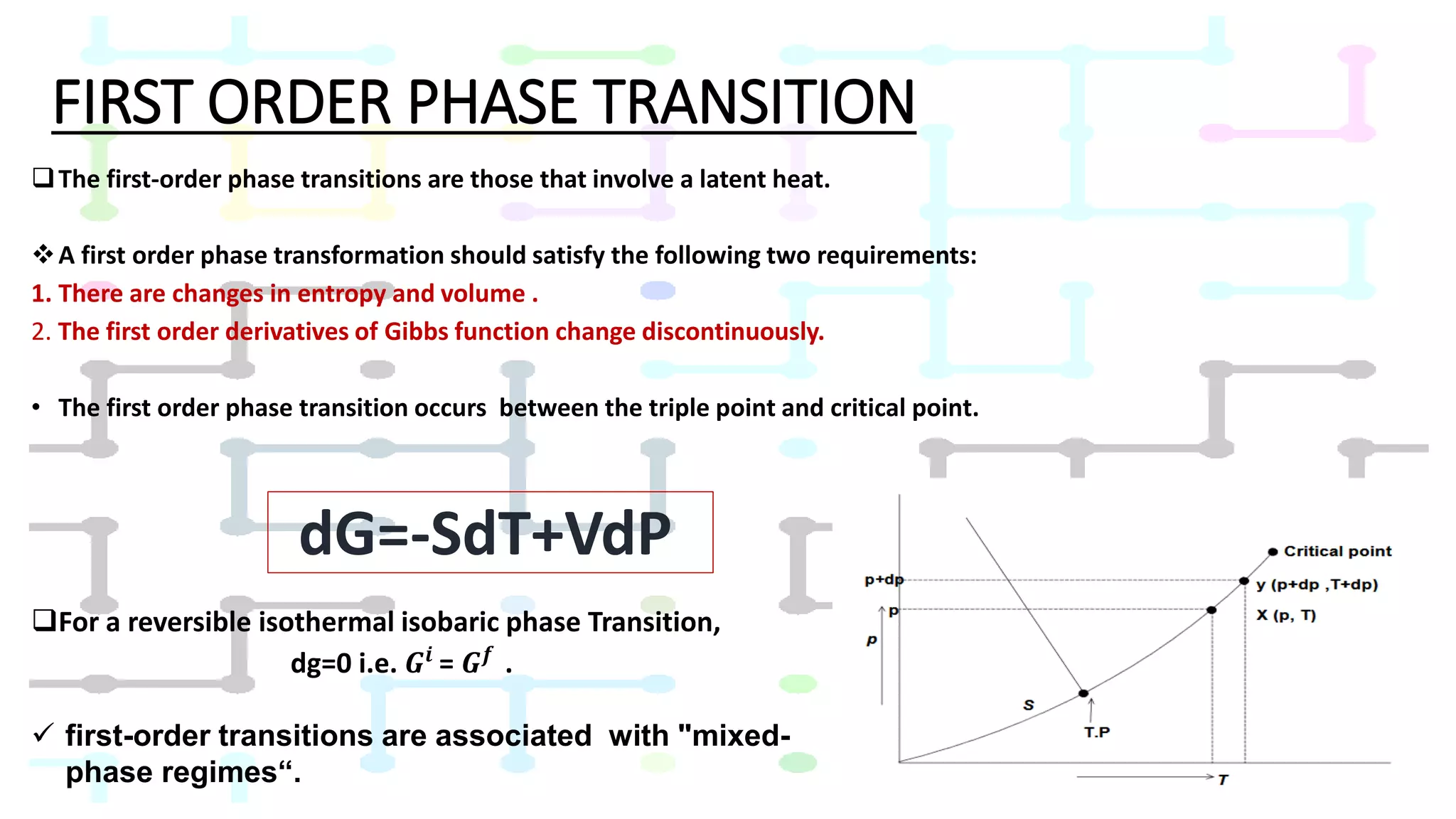 Phase Transitiona Brief Introduction Pptx Physics Science