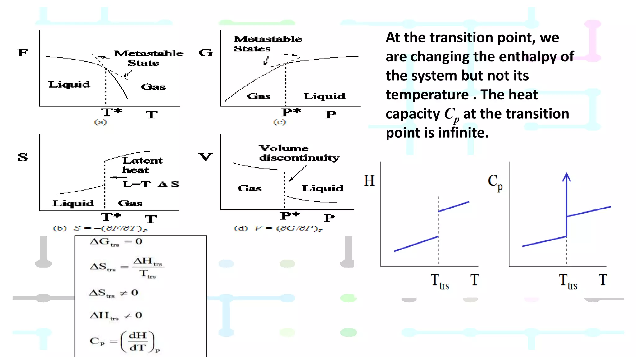Phase Transitiona Brief Introduction Pptx Physics Science