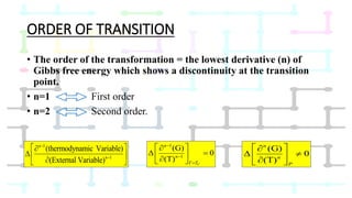 Phase transition:A brief introduction | PPTX
