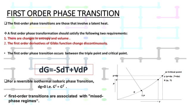 Phase transition:A brief introduction | PPTX | Physics | Science