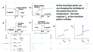 Phase transition:A brief introduction | PPTX