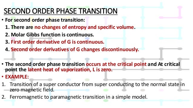 Phase transition:A brief introduction