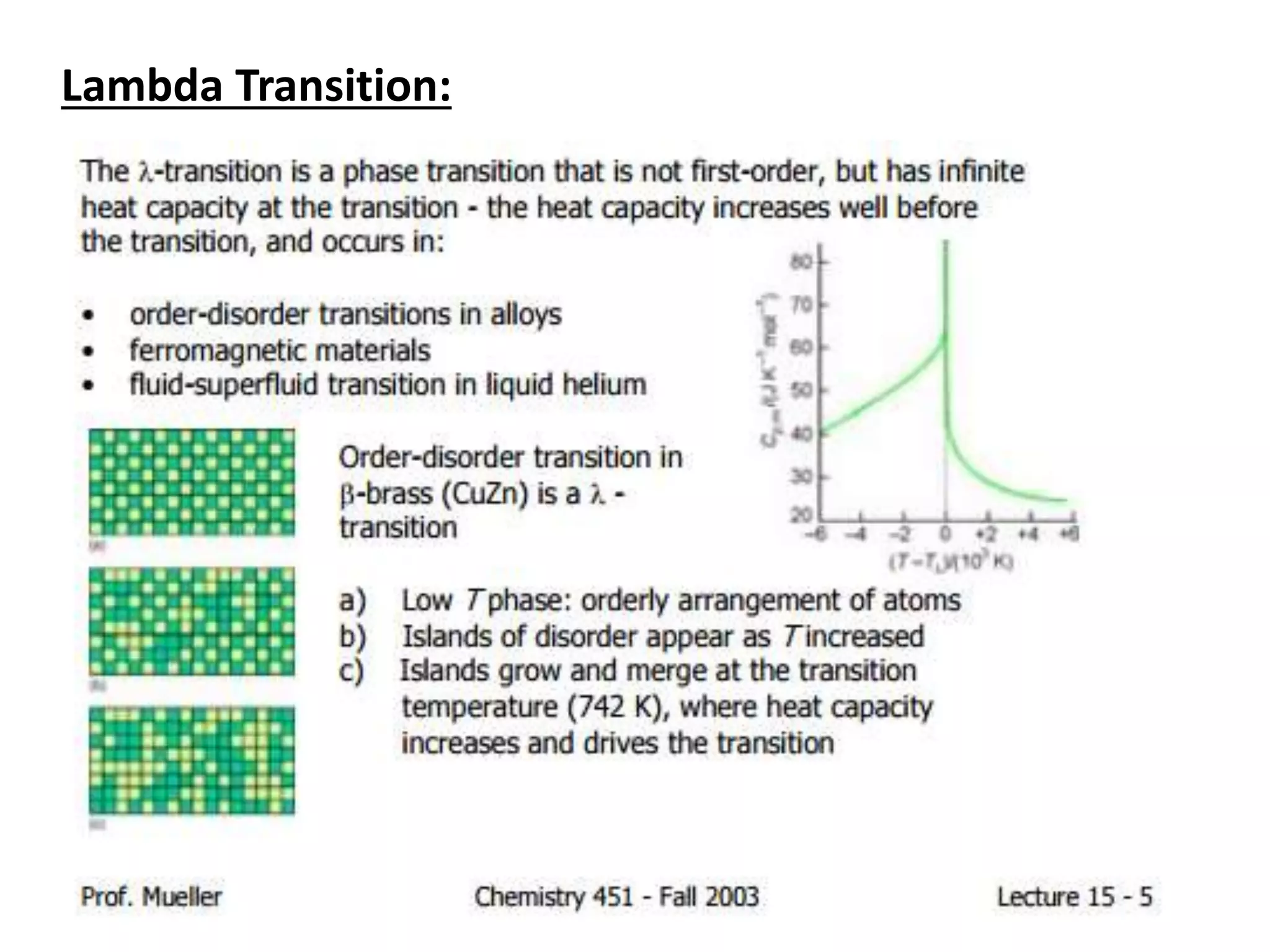 Phase transitions | PPTX