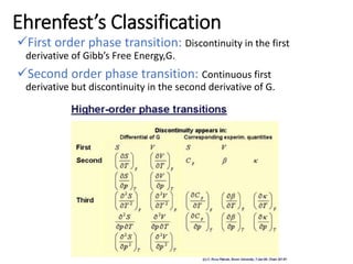 Phase transitions | PPTX