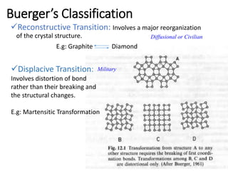 Phase transitions | PPTX