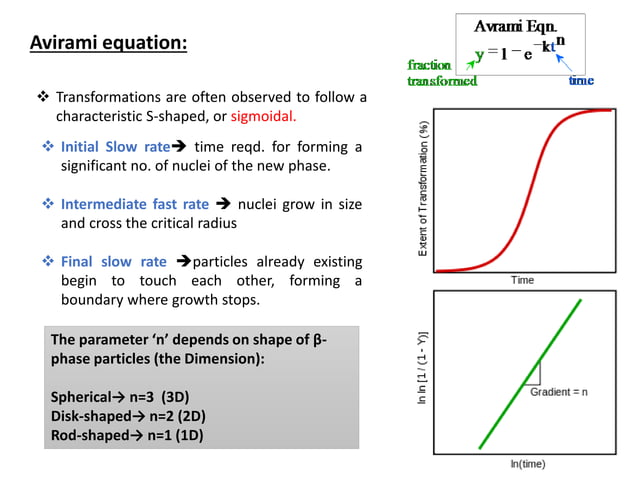 Phase transitions | PPT