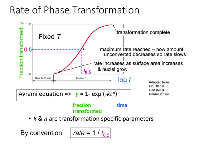 Phase transitions | PPT
