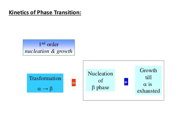 Phase transitions